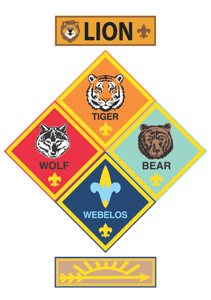 About Us - Cub Scout Pack 2143